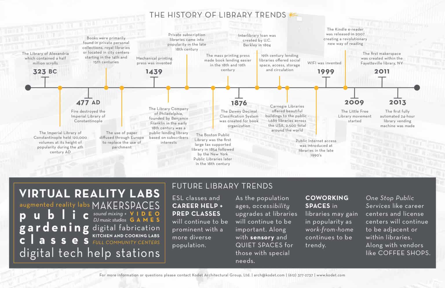 Library Trends - Kodet Architectural Group