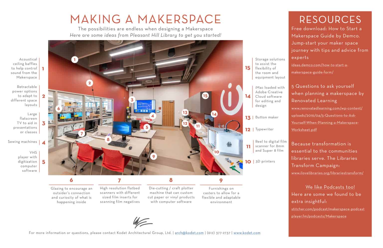 Making a Makerspace - Kodet Architectural Group